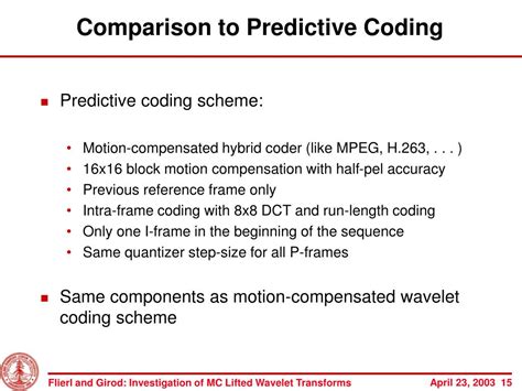 Ppt Investigation Of Motion Compensated Lifted Wavelet Transforms Powerpoint Presentation Id