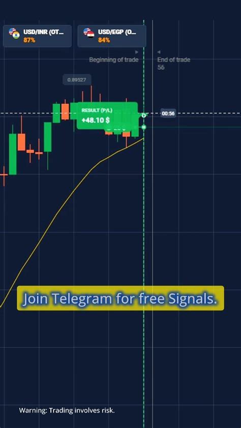 Binary Trading Mindset™ Sigmas Binarytradingmindset • Instagram