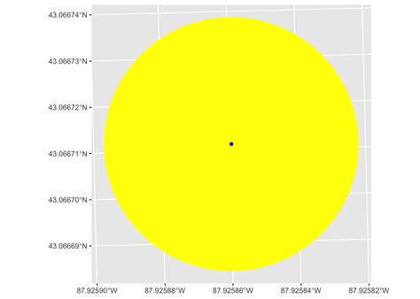 Getting Creative With Spatial Buffers Spencer Schien