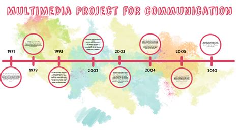 multimedia project for communication by sree kaarthika sareddy on prezi