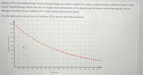 Solved Iridium 192 Is One Radioisotope Used In