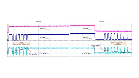 Advanced Gate Drivers For High Power WBG Devices