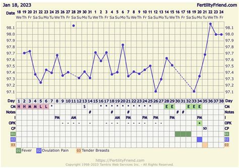 Isnt This A Temp Shift R TFABChartStalkers