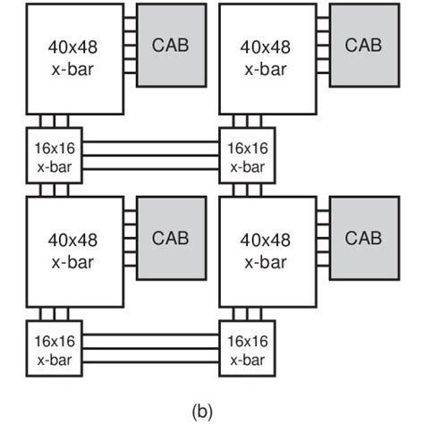 4 A Configurable Analog Block Cab For A Fpaa Based On
