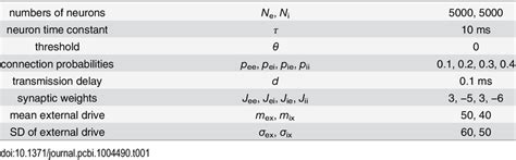 Parameters Of The Asymmetric Binary Network Download Table