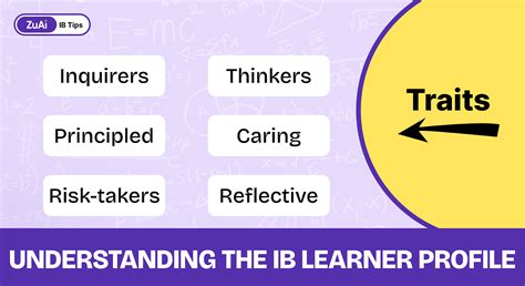 ZuAI 24 7 AI Study Buddy Score Like A Pro