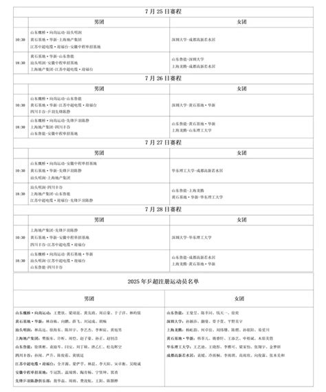 乒超联赛：第二阶段赛程公布！樊振东、王楚钦提前确定无缘交手
