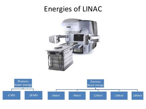 Linear Accelerator Vinay
