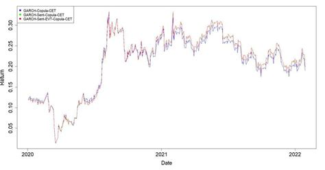Cumulative Logarithmic Return Of Mp At Download Scientific Diagram