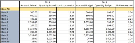 solved matrix visual display columns under a column bas microsoft fabric community