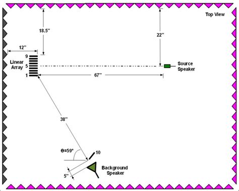 5 Anc Test Setup With Relevant Dimensions Download Scientific Diagram
