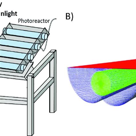 Radiation Profiles Validation Between Openfoam Top And Ansys Fluent Download Scientific