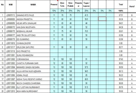 UNEG UNEG ANAK IT Nilai UAS Praktikum Struktur Data Kelas A