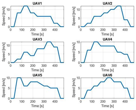 Continuous Localization Assisted Collaborative Rfi Detection Using The