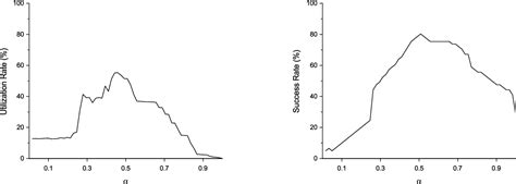 Figure 1 From Scheduling Multiple Workflows With Time Constraints Onto
