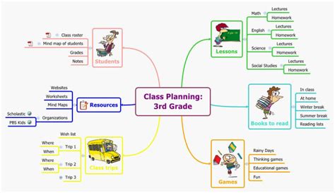 Class Planning With Mind Maps Xmind Mind Map Template Biggerplate