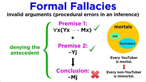 Logical Fallacies Part 1 Formal And Informal Fallacies Youtube