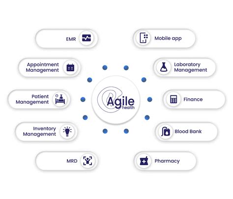 Agile Health