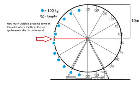 [angular measurements ] ferris wheel problem r homeworkhelp