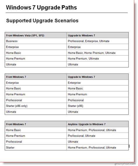 Windows 7 And Server 2008 R2 Official Upgrade Paths