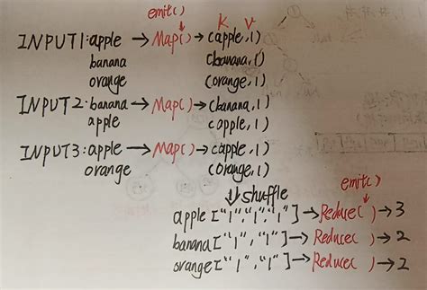 Mit 6824学习心得1 浅谈分布式系统概论与mapreducemit 分布式系统原理 Csdn博客