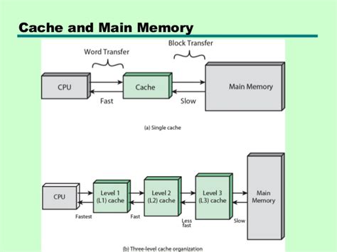 Types Of Cache Memory Xtremegaminerd