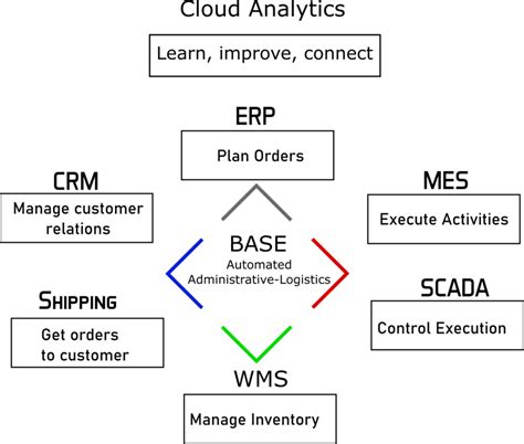 The Base Architecture Innovus Making Stellenbosch University Innovation Matter