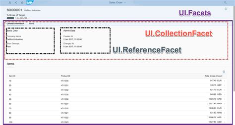 Path Recomendado Para SAPUI5 Fiori Elements
