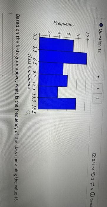 Solved Based On The Histogram Above What Is The Frequency