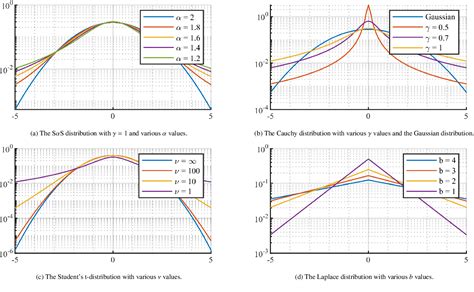 figure 2 from adaptive least mean pth power graph neural networks semantic scholar