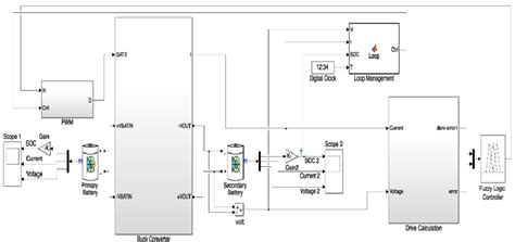 Simulink Model Using Flc See Online Version For Colours Download
