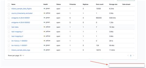 Authorization Error Message Missing When Deleting Index · Issue 76617