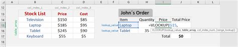 Vlookup Function Introduction Myexcelonline