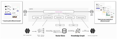 Reimagining Personalization With Agentic Systems Hypermode