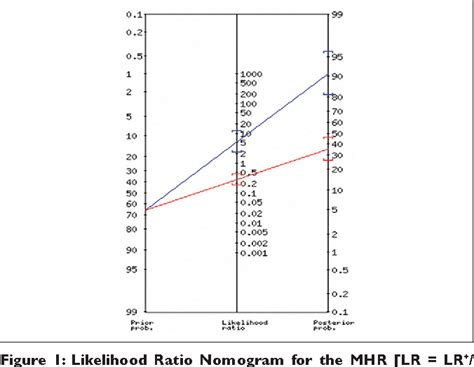 Figure 1 From Diagnostic Performance Of The Medial Hamstring Reflex In