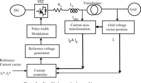 Figure 2 From Adaptive Protection Scheme For Smart Microgrid With Electronically Coupled