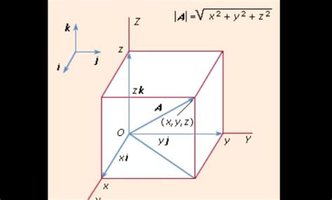 Solve Vector Analysis Analytical Geometry Group Theory By Drlizakhan Fiverr