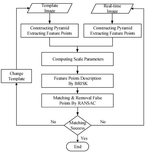 Sensors Free Full Text Active Multimodal Sensor System For Target Recognition And Tracking