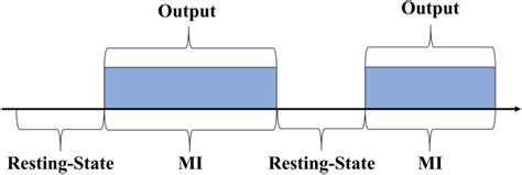 Figure 2 From Motor Imagery Classification For Asynchronous Eeg Based