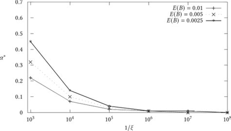 checkpointing models for tasks of different types acm transactions on