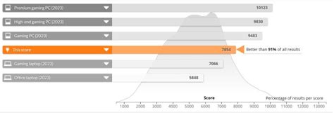 Mohamed Hefny On Linkedin Lenovoideapad Intelcoreultra