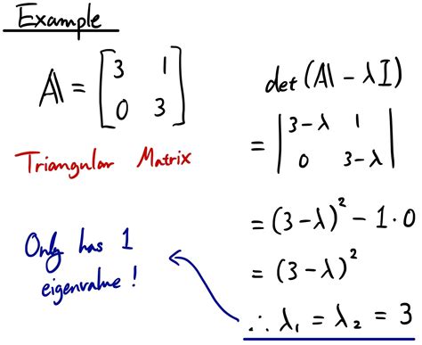 Linear Algebra — Part 6 Eigenvalues And Eigenvectors