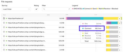 Pingdom Speed Test Tool Ultimate Guide For 2021