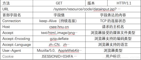 计算机网络实验一——应用协议与数据包分析网络协议分析实验题 Csdn博客