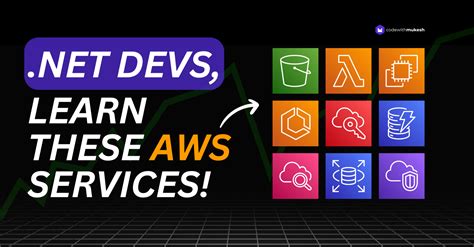 Essential Aws Services Every Net Developer Should Master Codewithmukesh