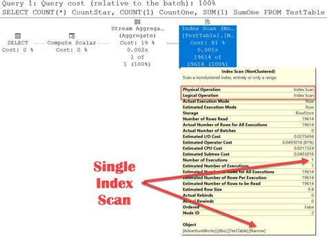 Sql Server Single Scan For 3 Operations Count Count1 Sum1