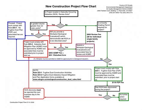 Complicated Engineering Process Flow Diagrams Process Flow D