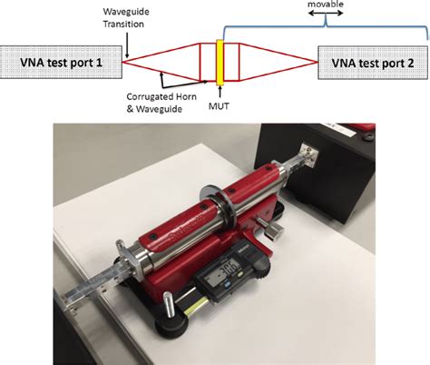 Measurement Setup Mck Connected To The Vna Frequency Extension Modules Download Scientific