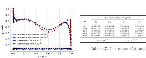 Numerical Solutions Download Scientific Diagram