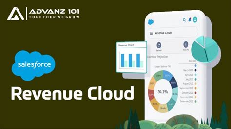 Subscription Management In Salesforce Revenue Cloud